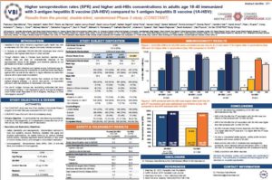 VBI Vaccines Announces Positive Interim Phase 2a Data from VBI-1901 in ...