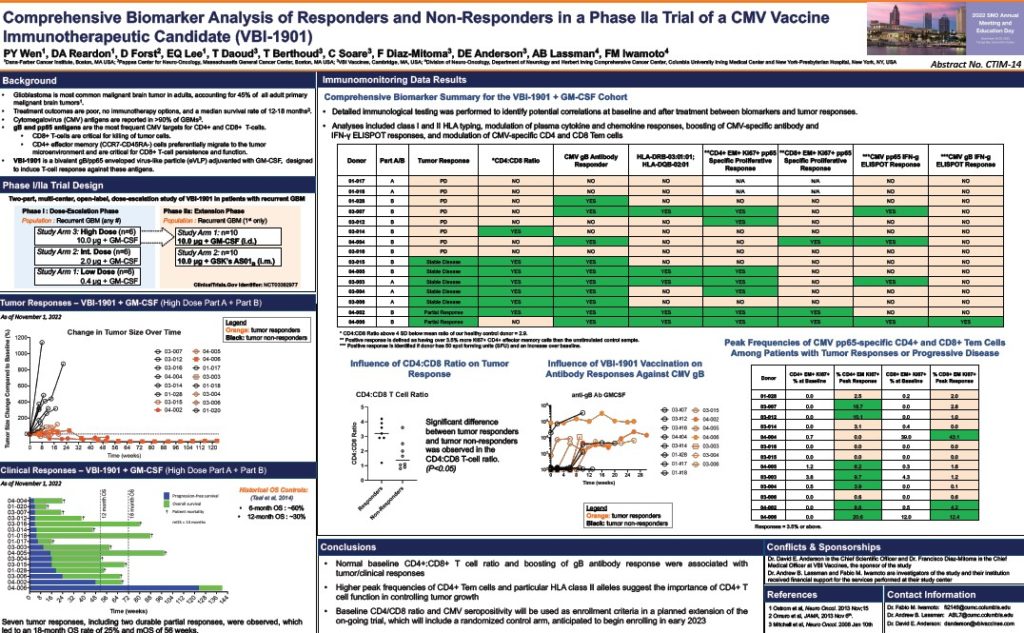 VBI Vaccines Presents Additional Phase 1/2a Data from VBI-1901 in ...