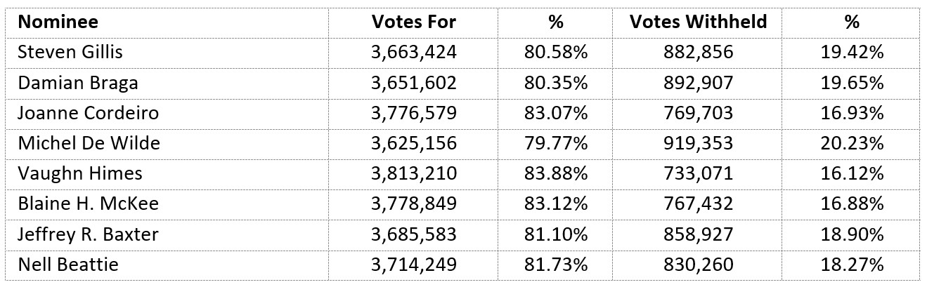 VBI Vaccines Announces Results of Annual General Meeting - VBI Vaccines